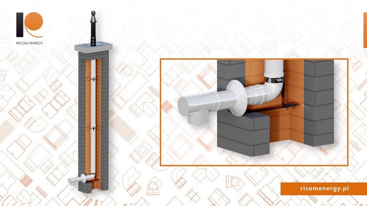 Nowoczesne systemy instalacji odprowadzania spalin Ricom Energy ...